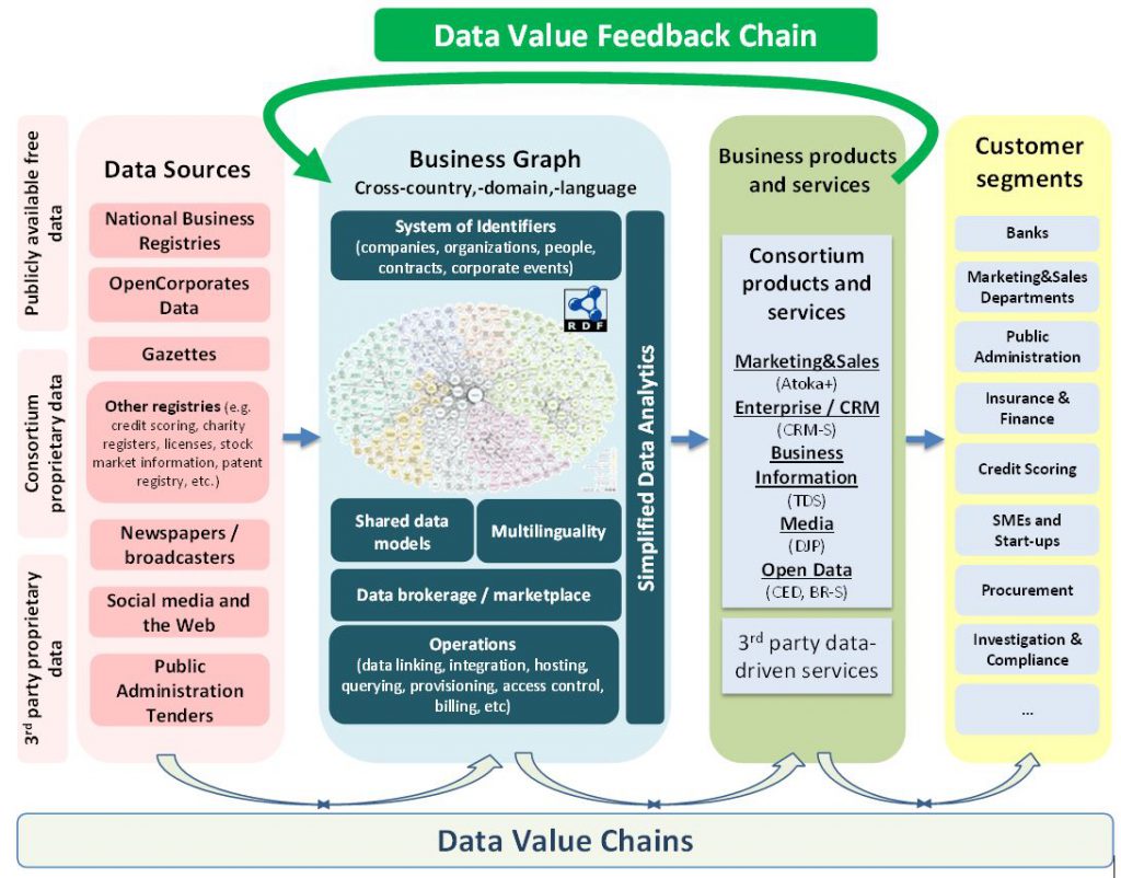 data value chains 2 - euBusinessGraph
