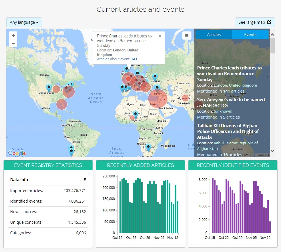 Data Gathering - euBusinessGraph